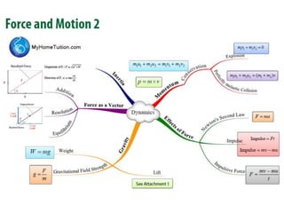 Important formula for physics form 4 | PPT
