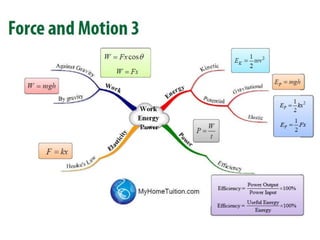 Important formula for physics form 4 | PPT