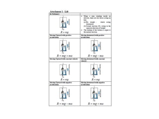 Important formula for physics form 4 | PPT