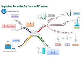 Important formula for physics form 4 | PPT
