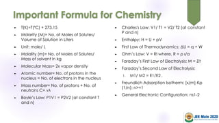 Important formulas for JEE Main 2020 - Subject-wise List | PPT