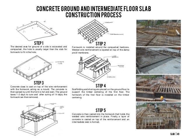 Skyscraper foundation section - neryangels