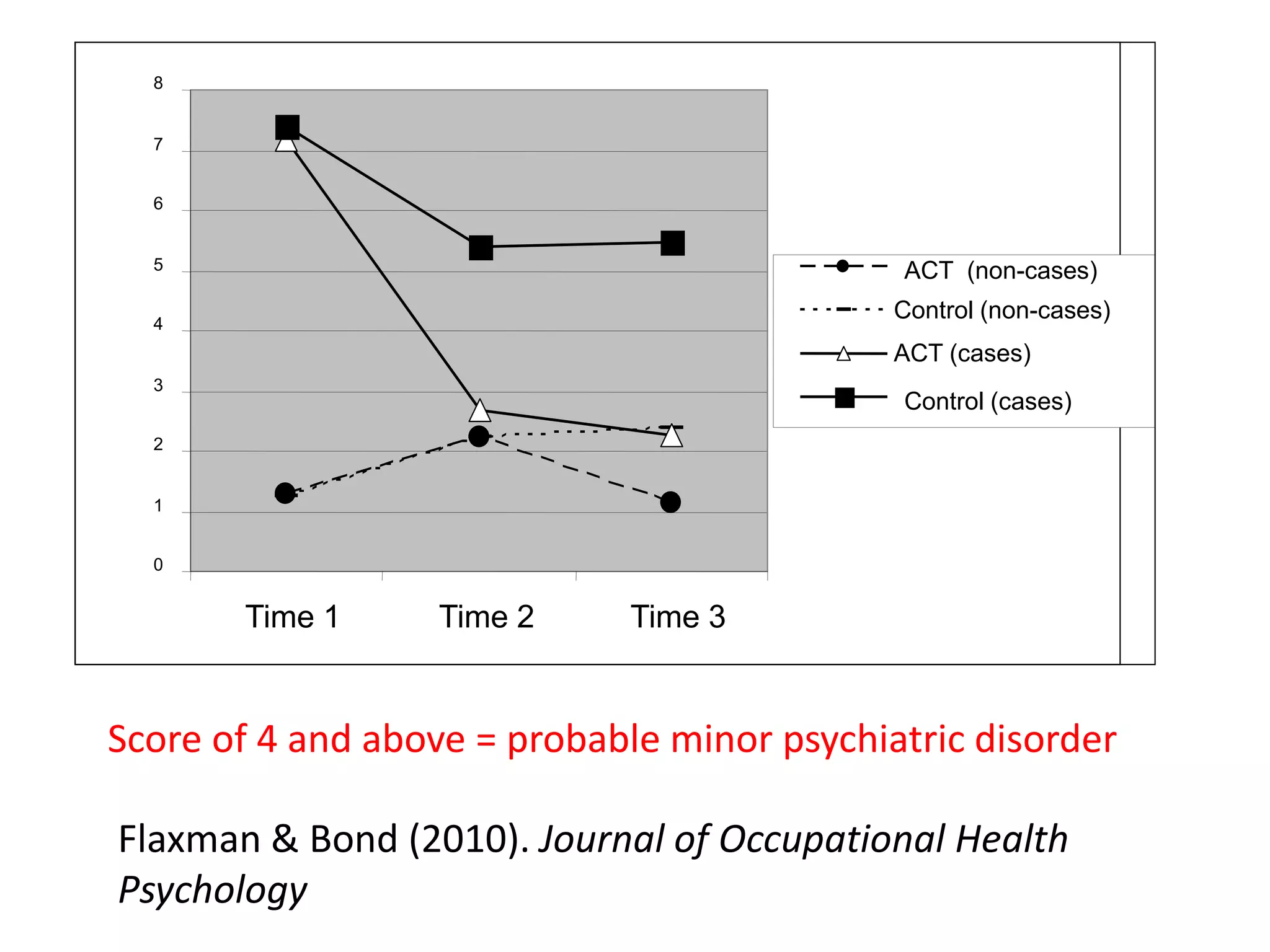 Important functions of psychological well being in the workplace | PPT