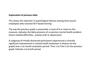 Important functions of psychological well being in the workplace | PPTX