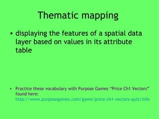Important GIS Vocabulary | PPT