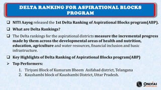 Important Government Scheme in NEWS_December 2023.pdf