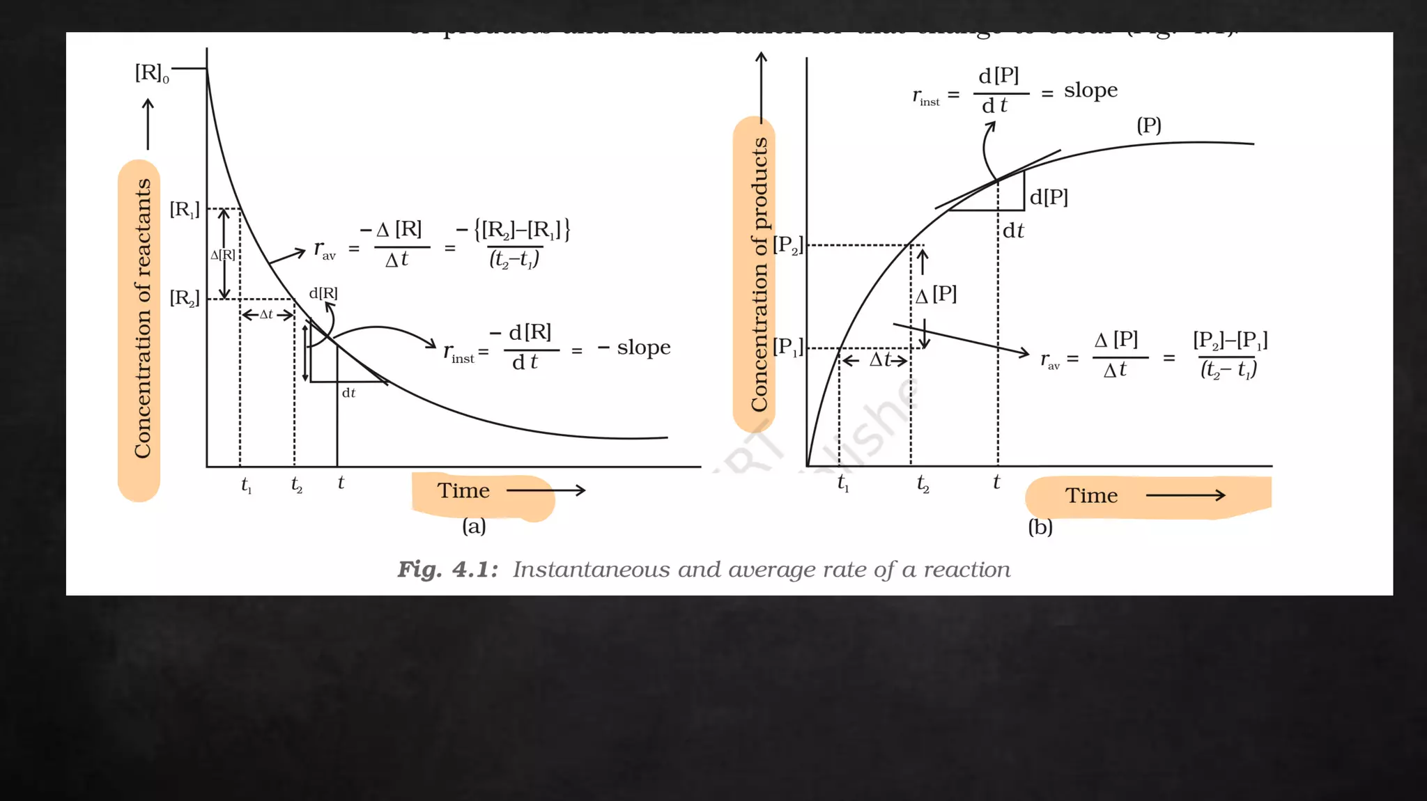 Important Graphs.pdf