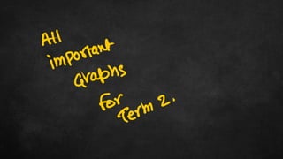 Important Graphs.pdf