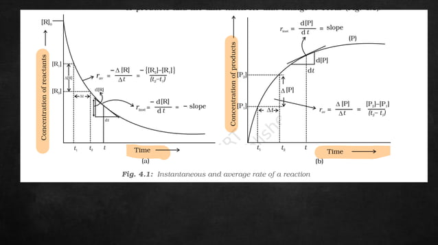 Important Graphs.pdf