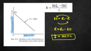 Important Graphs.pdf