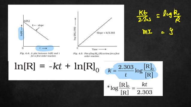 Important Graphs.pdf