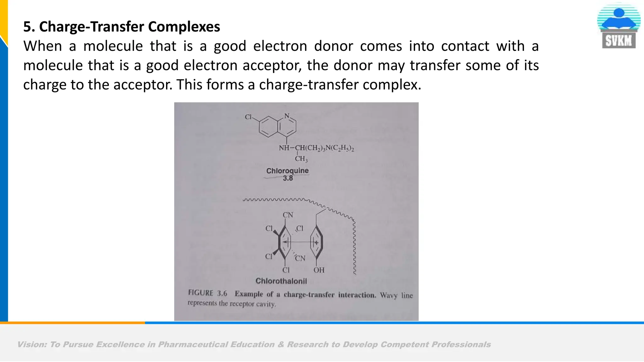 Important Interaction in Drug Receptor Complex And Intro to De Novo ...