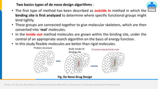 Important Interaction in Drug Receptor Complex And Intro to De Novo ...