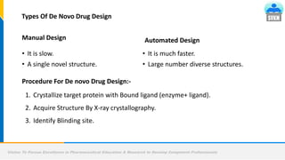 Important Interaction in Drug Receptor Complex And Intro to De Novo ...