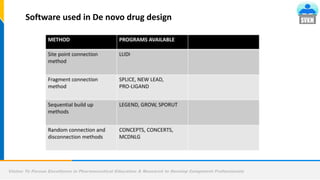 Important Interaction in Drug Receptor Complex And Intro to De Novo ...