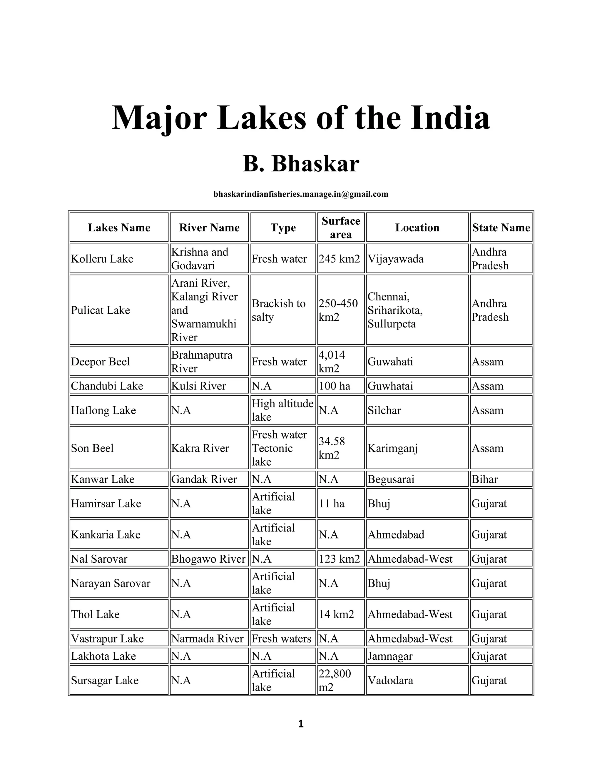 Important lakes of india. bhaskar converted | PDF