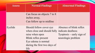 Important measurements of a newborn | PPTX