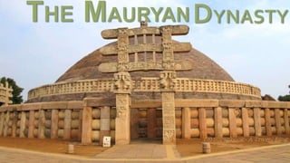 Important monarchs of india | PPTX