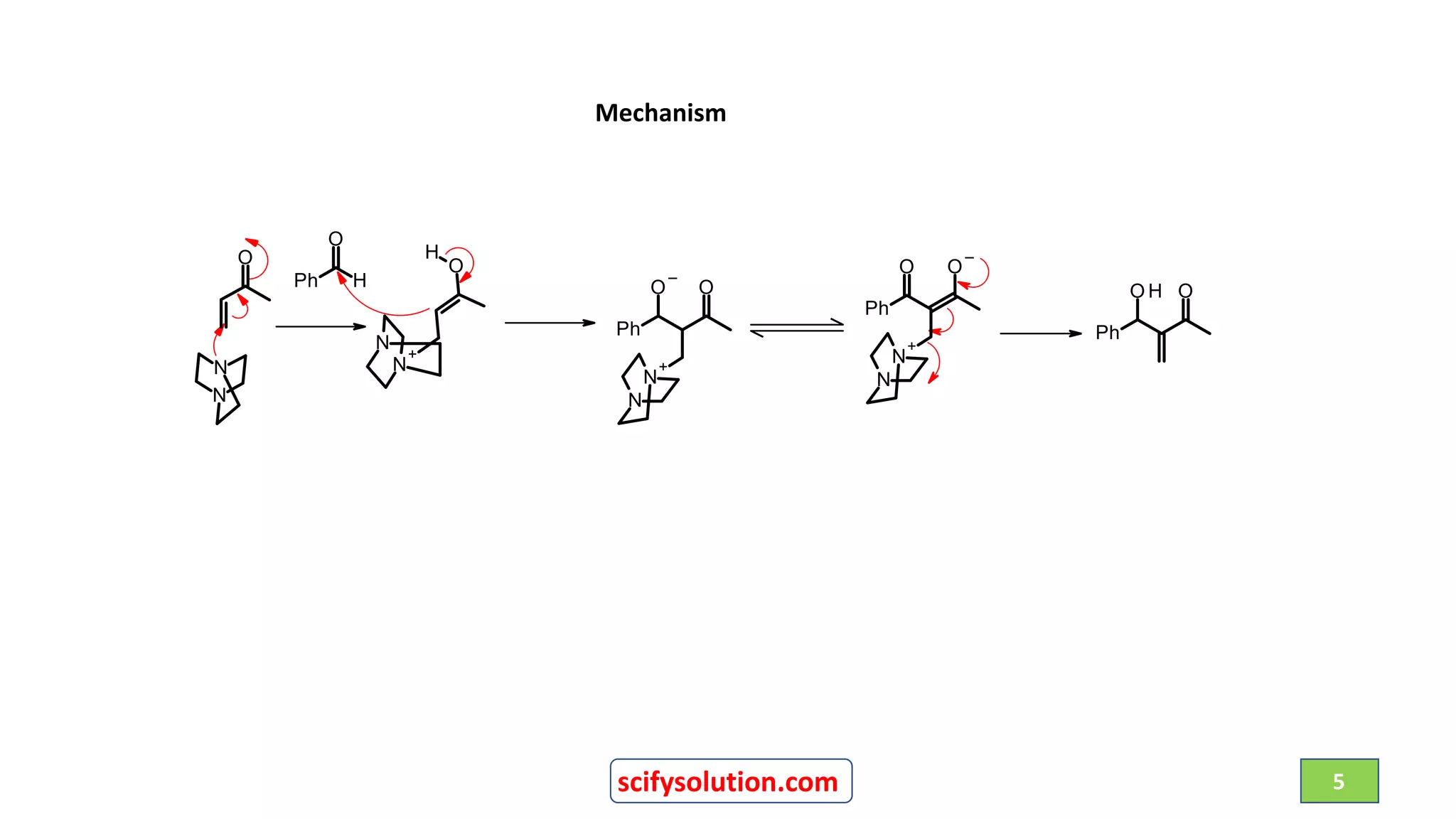 Important name reaction for csir net and gate chemistry | PPTX
