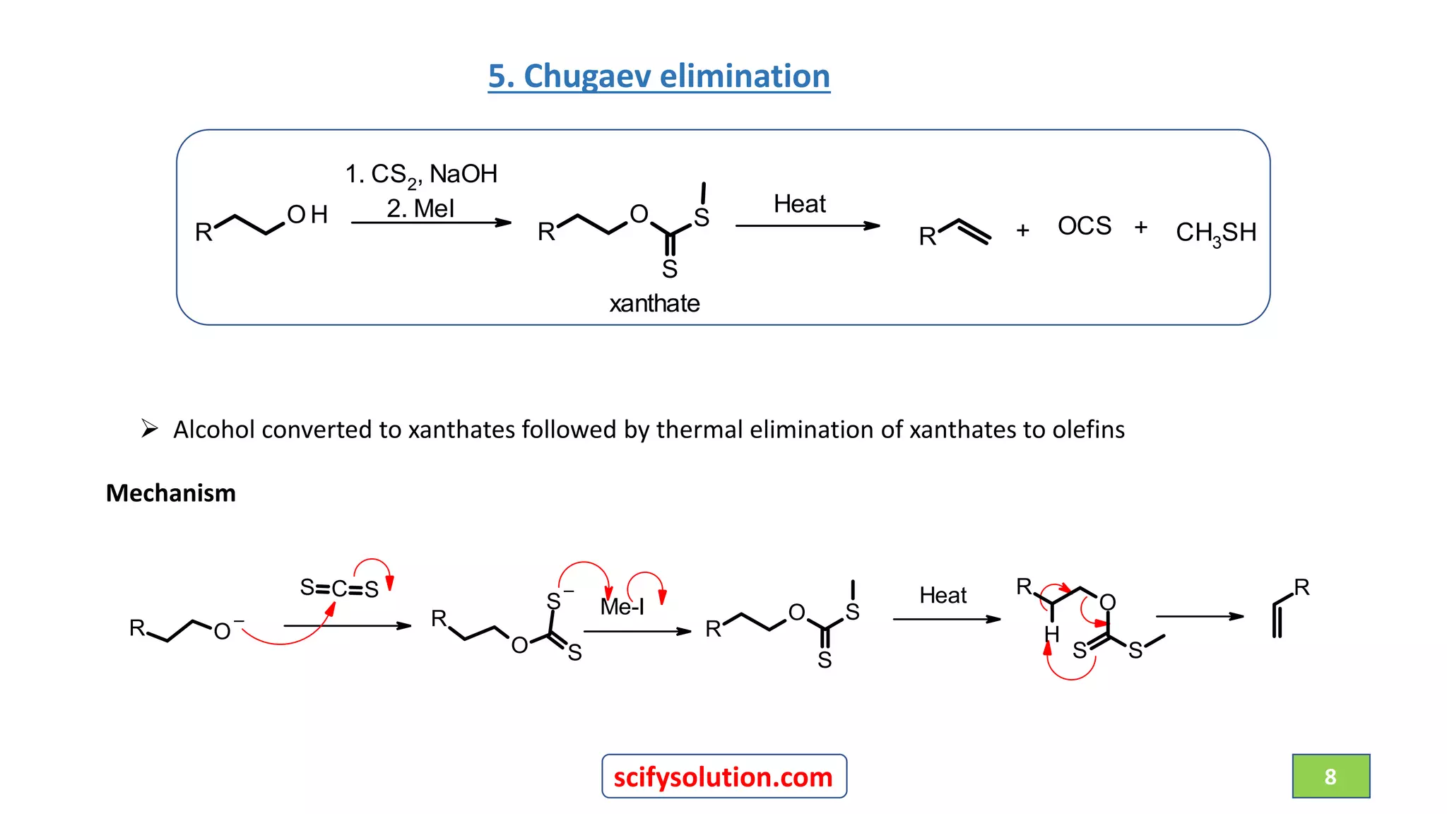 Important name reaction for csir net and gate chemistry | PPTX