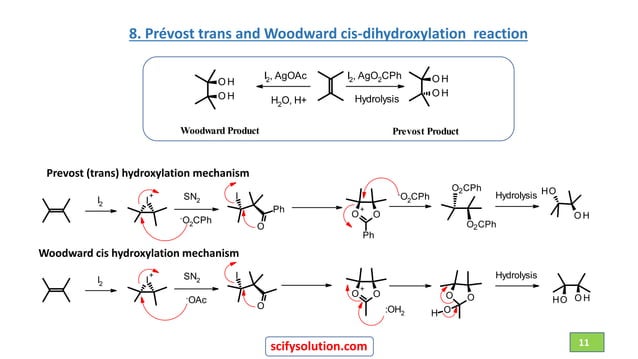 Important name reaction for csir net and gate chemistry | PPTX
