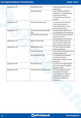 Important National & International Days | PDF