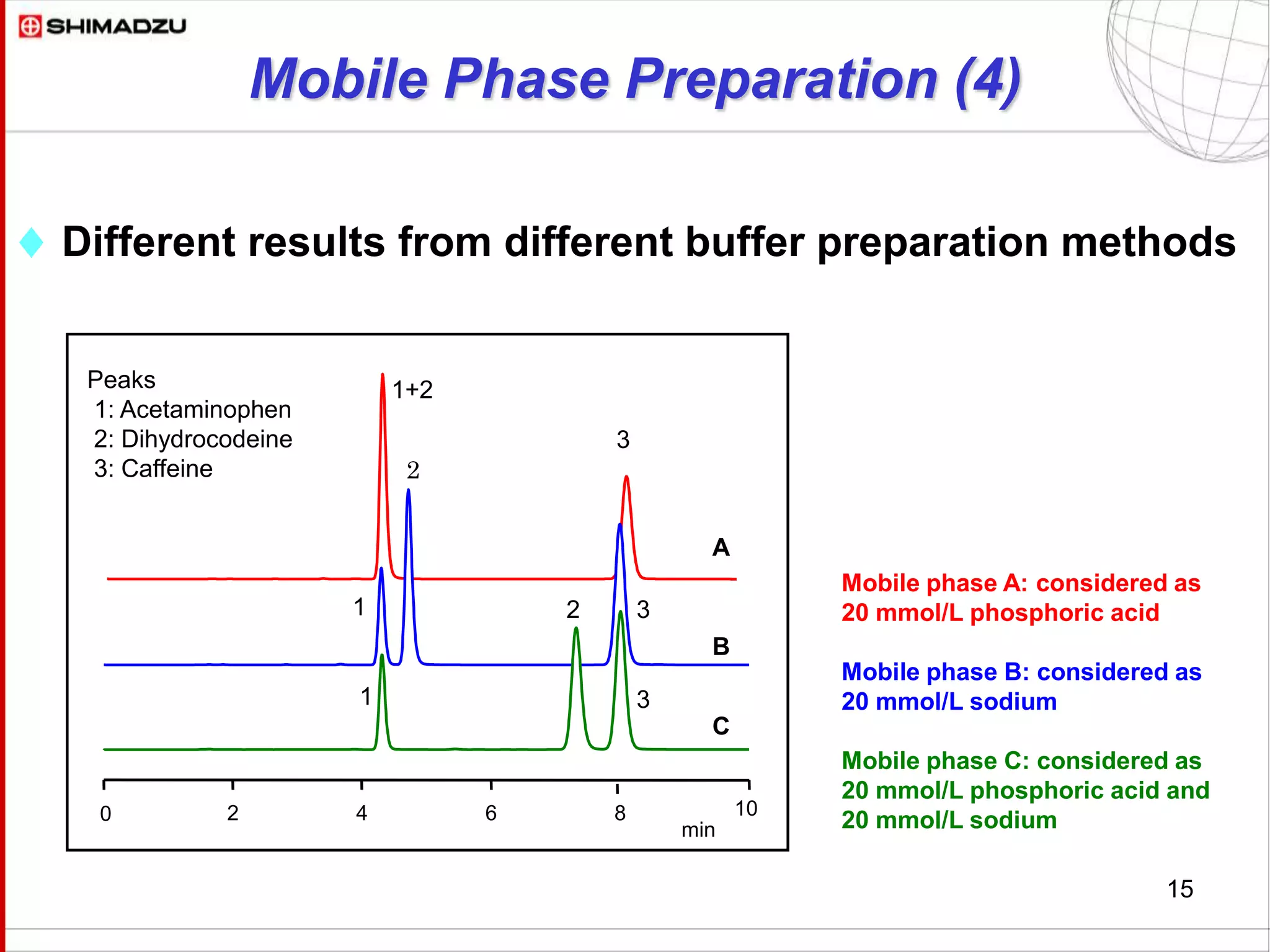 Important_Notices_for_Daily_Use_of_HPLC.ppt