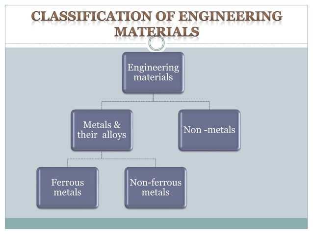 Important of engg materials | PPT
