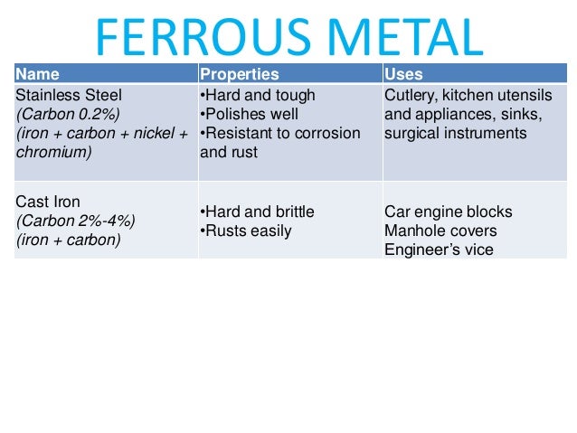 Important of engg materials