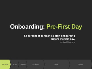 Important Onboarding Milestones | PPTX