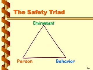 BBS - Behaviour Based Safety | Gaurav Singh Rajput | PPT