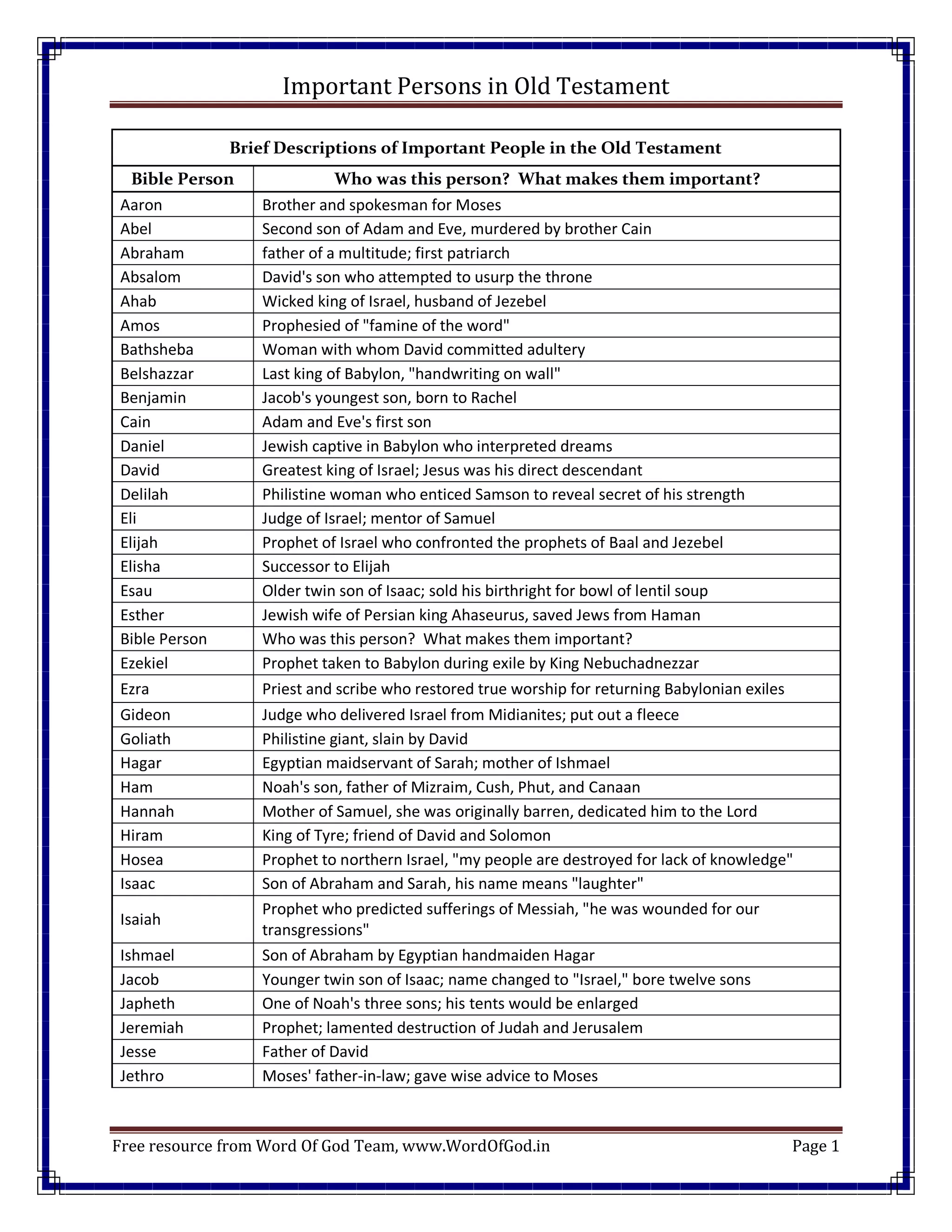 Important Persons in Old Testament, Free Bible Chart from Word Of God ...