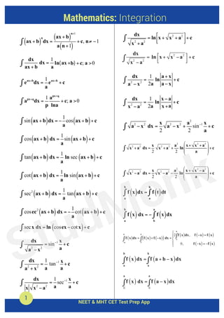 Important Formulas PDF for Physics | Mathematics- StudMonk | PDF