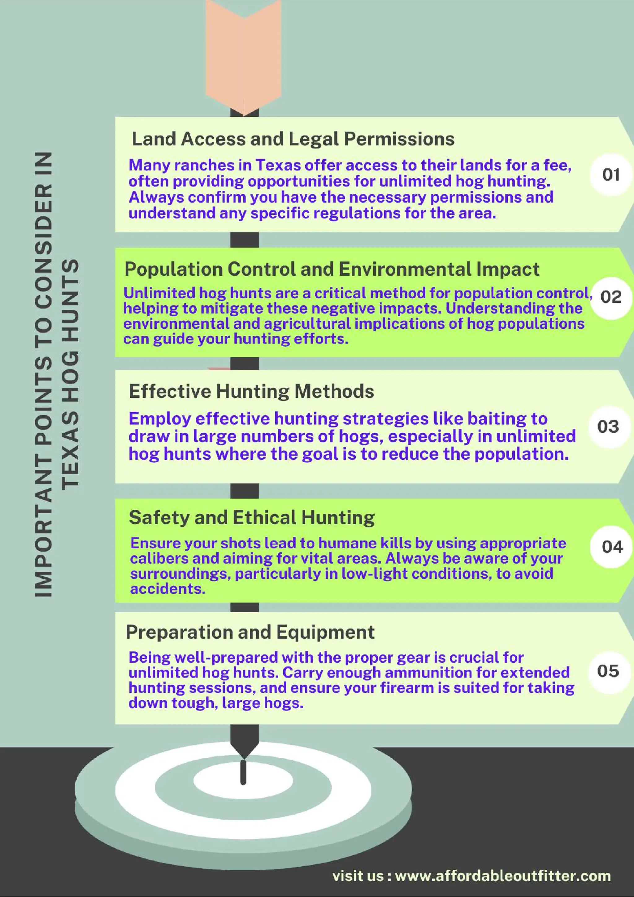 Important points to consider in Texas hog hunts.pdf