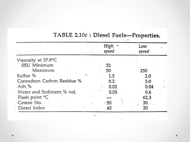 Important properties of diesel, kerosene and heavy fractions like lube oil, bitumen & asphalt ...