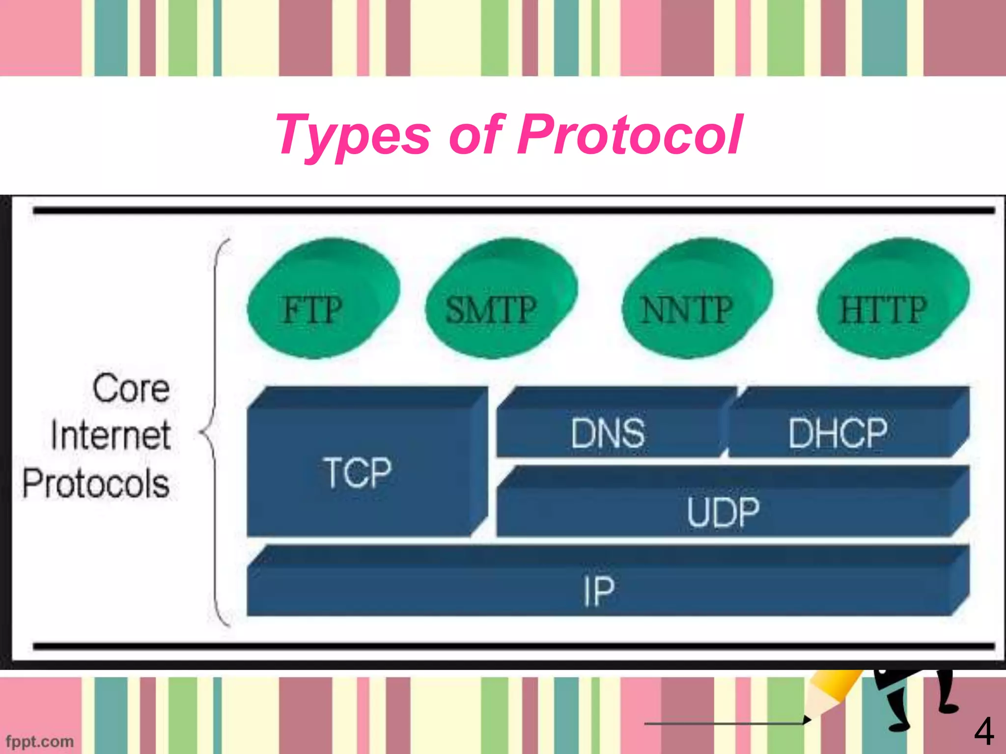 Important protocols of computer networks | PPTX