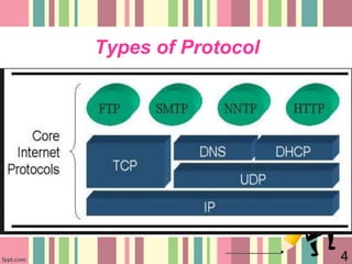 Important protocols of computer networks | PPTX