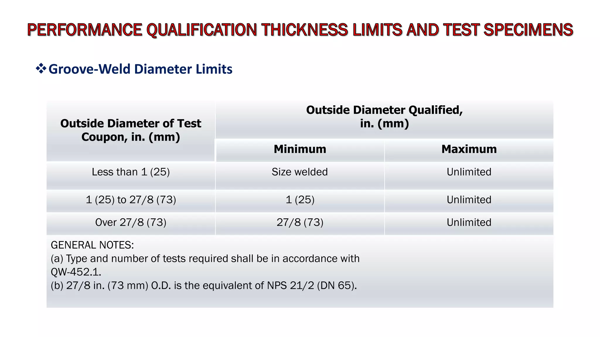 Important qualification ranges must know about welder performance | PDF
