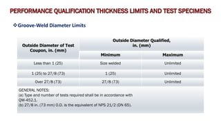 Important qualification ranges must know about welder performance | PDF