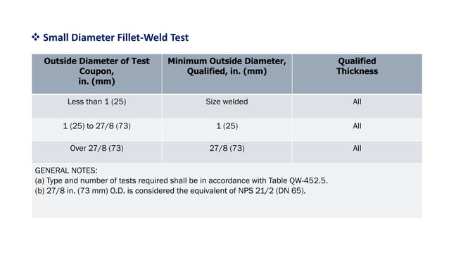 Important qualification ranges must know about welder performance | PPT