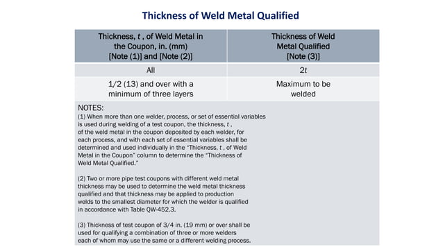 Important qualification ranges must know about welder performance | PPT