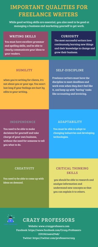 Important qualities for freelance writers | PDF