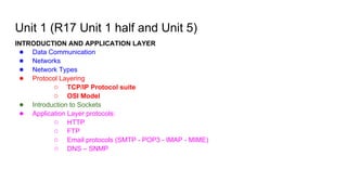 Important Questions For Computer Networks | PDF