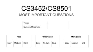 Important Questions For Theory Of Computation | PDF