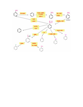 Organic Chemistry Reactions Flow Chart