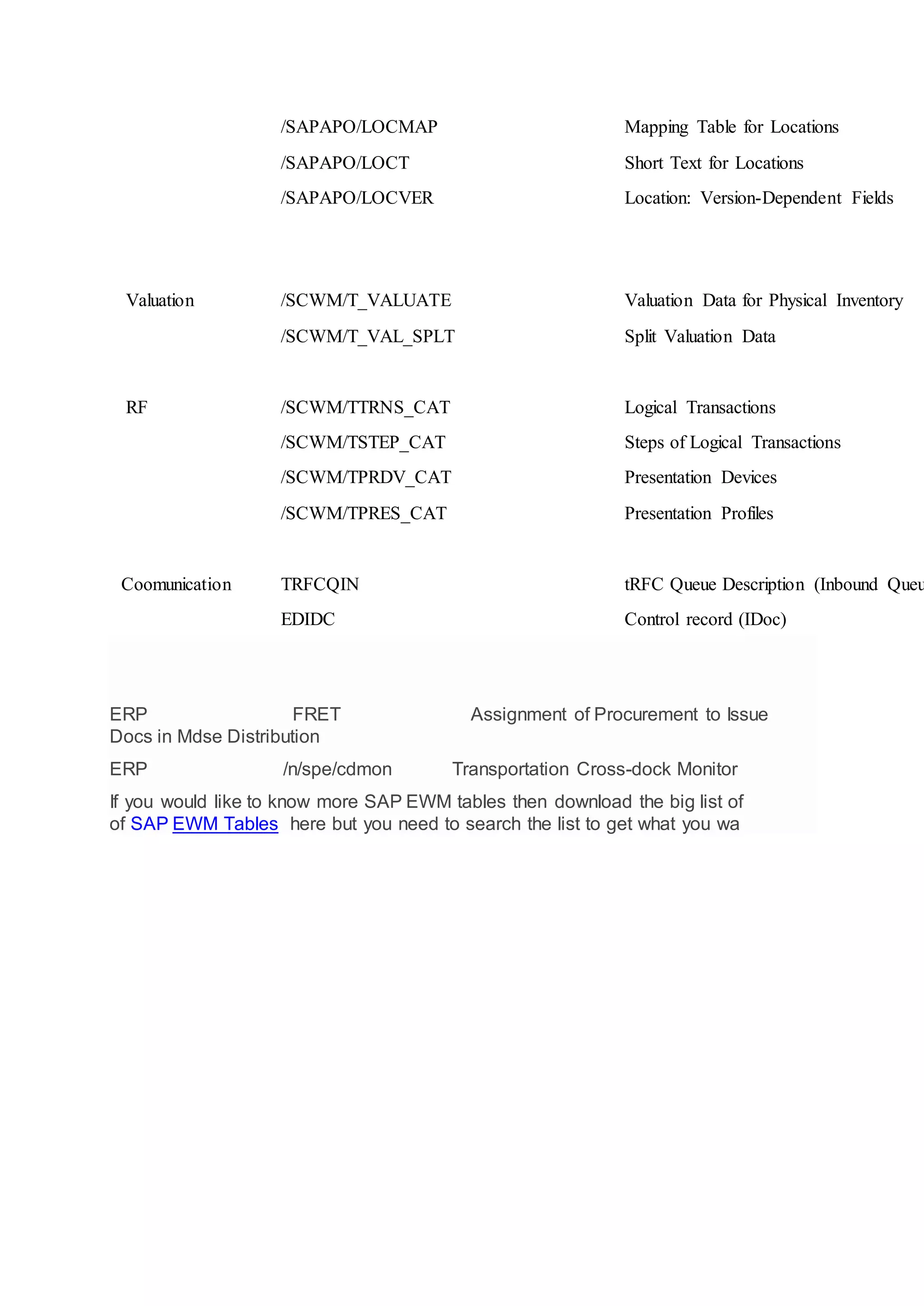 Important sap ewm tables for key functional areas | DOCX