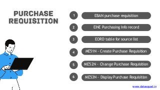 Most Important Tables in SAP MM - Datasquad Learning | PPT