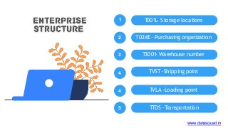 Most Important Tables in SAP MM - Datasquad Learning | PPT