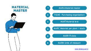 Most Important Tables in SAP MM - Datasquad Learning | PPT