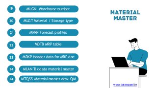 Most Important Tables in SAP MM - Datasquad Learning | PPT